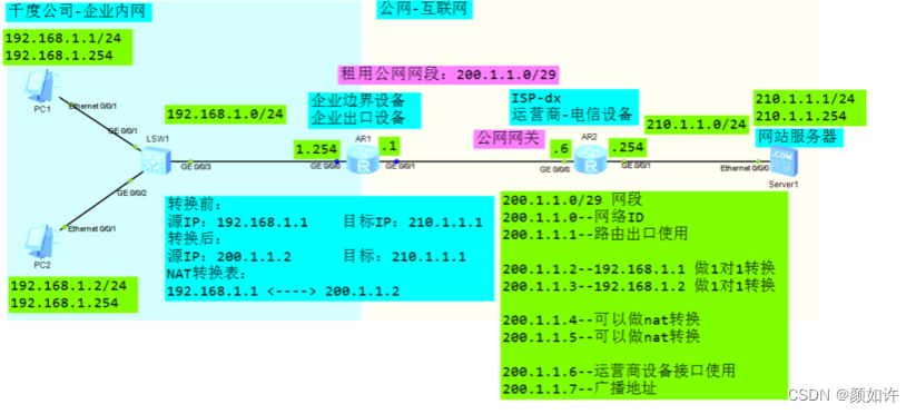 nat和nat server_nat nat server-CSDN博客