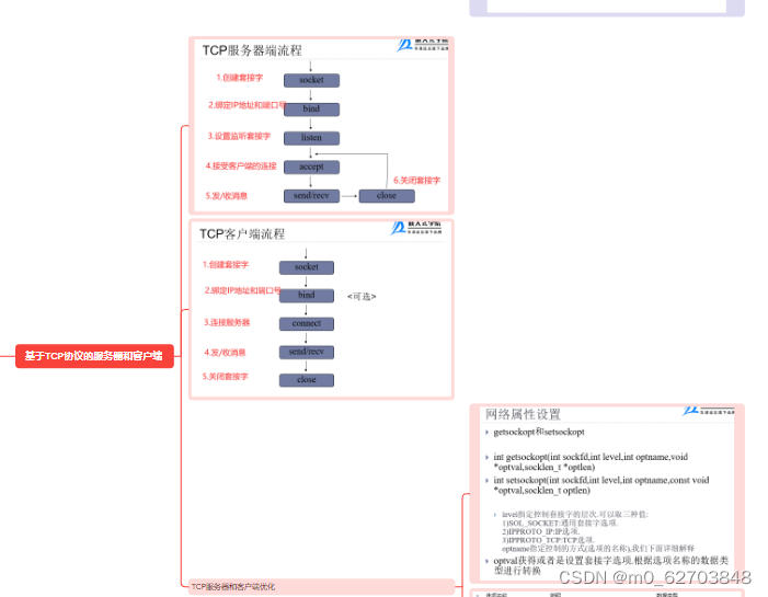 Linux网络编程 Csdn博客
