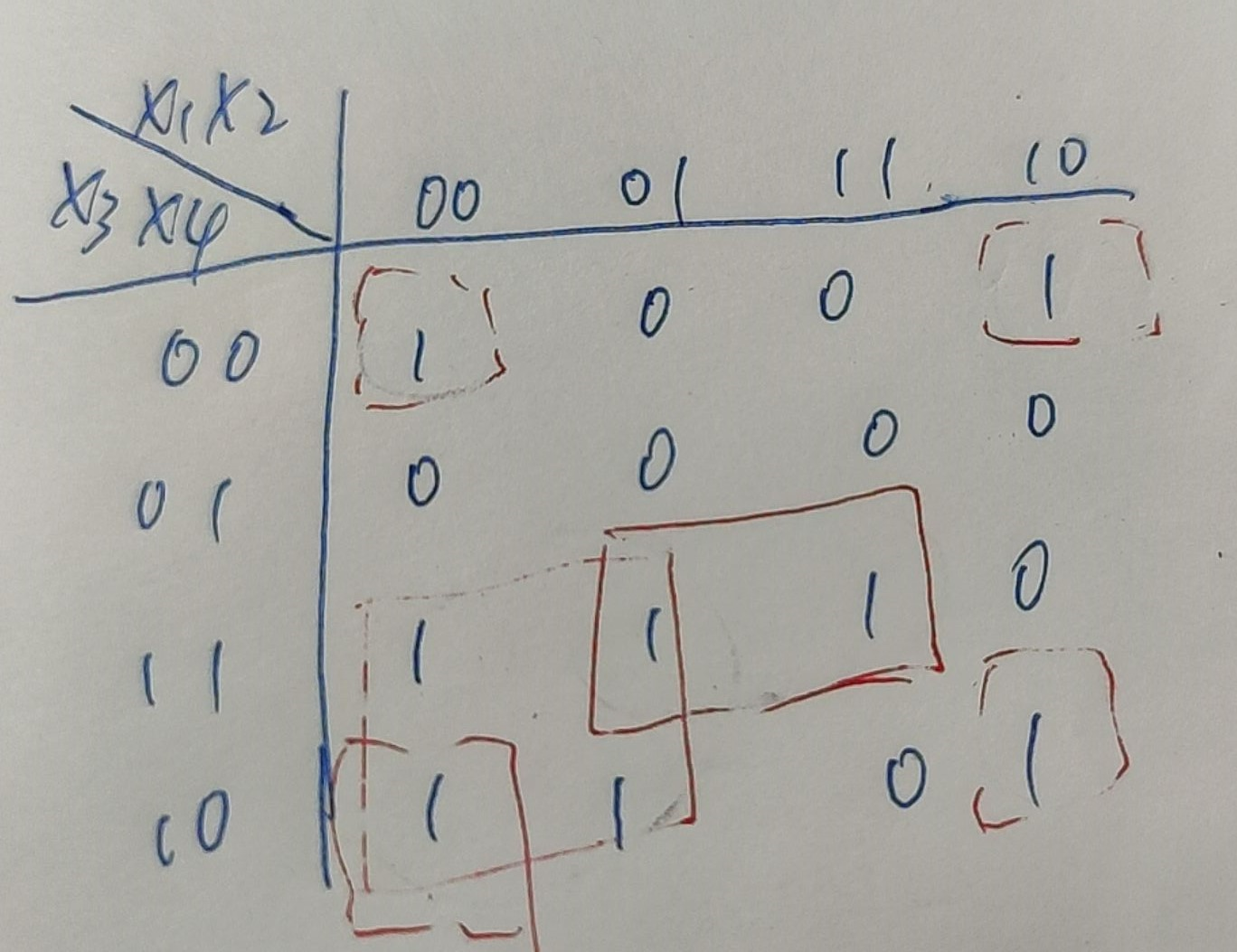 HDLBITS笔记22：真值表和卡诺图_真值表怎么画-CSDN博客