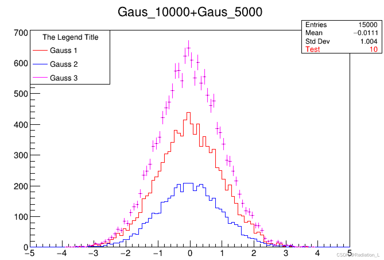 CERN ROOT 直方图_如何用root画直方图-CSDN博客