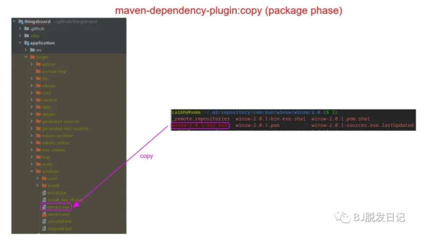 ThingsBoard单体架构的项目构建逻辑_idea pkg.name-CSDN博客