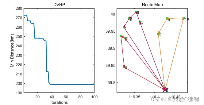 基于GA遗传优化的CDVRP,CVRP,DVRP,TSP以及VRPTW常见路径优化问题求解matlab仿真_cdvrp问题-CSDN博客