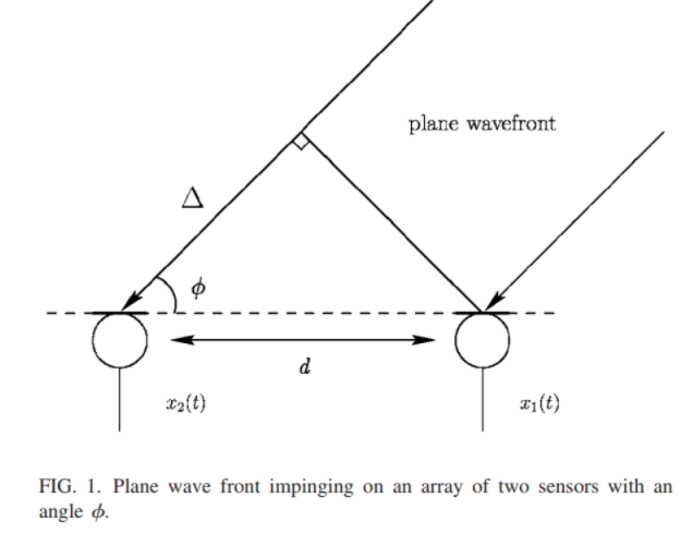 散射噪声仿真理论和实践（理论篇2）_diffuse (spherically isotropic) noise field-CSDN博客