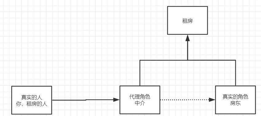 【狂神说Java】Spring5最新完整教程IDEA版通俗易懂_spring5最新完整教程idea版通俗易懂 pdf-CSDN博客