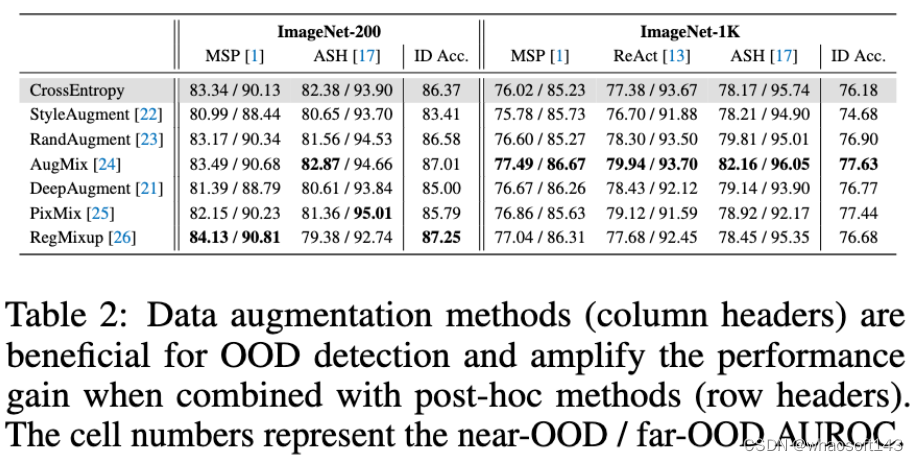 OpenOOD v1.5-CSDN博客
