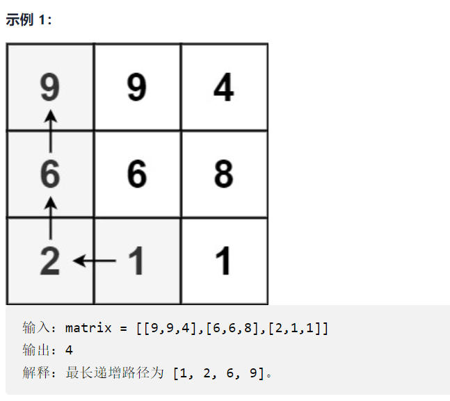 【网格问题】【dfs】【记忆化搜索】leetcode329 矩阵中的最长递增路径leetcode 329 Dfs Csdn博客
