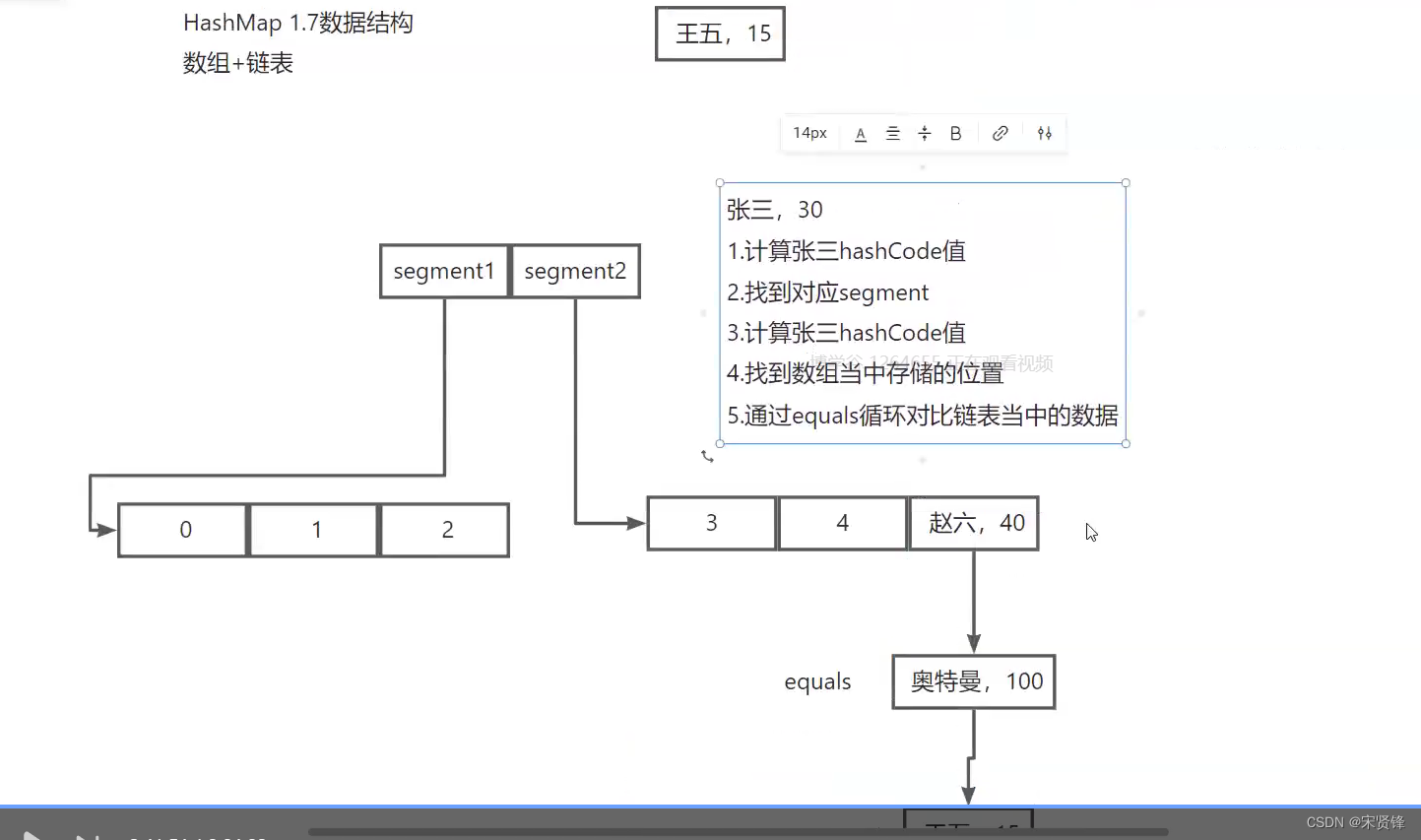 03、concurrenthashmap怎么保证hashmap的线程安全呢？ Currenthashmap如何保证线程安全 Csdn博客