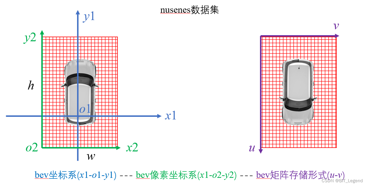 无人驾驶中常用坐标系及相互转换的数学原理介绍_相机 imu 世界坐标系转换-CSDN博客