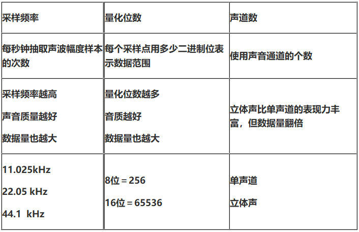 I2S总线学习：I2S数据格式_i2s的ws和sck如何产生_Open歌的博客-CSDN博客