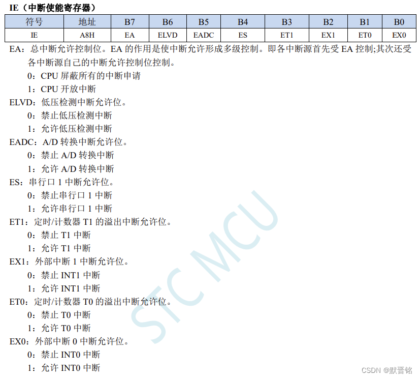 【STC8H8K64U】开天斧3.1学习笔记——4个INT中断_stc8h8k io中断-CSDN博客