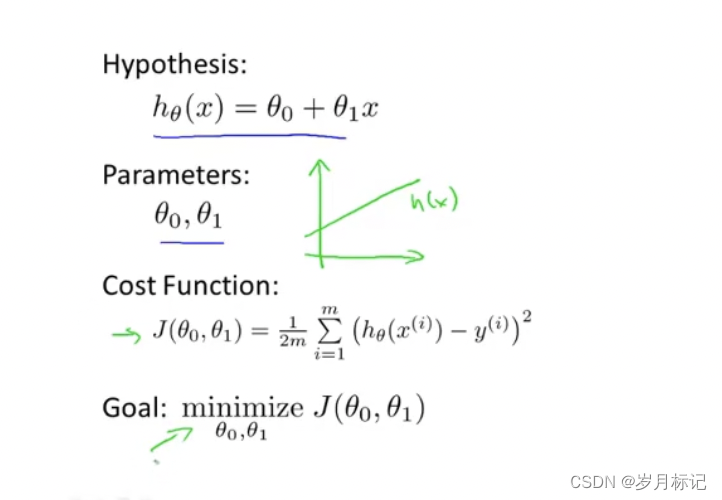 吴恩达机器学习笔记(第二章)square Error Cost Function Csdn博客