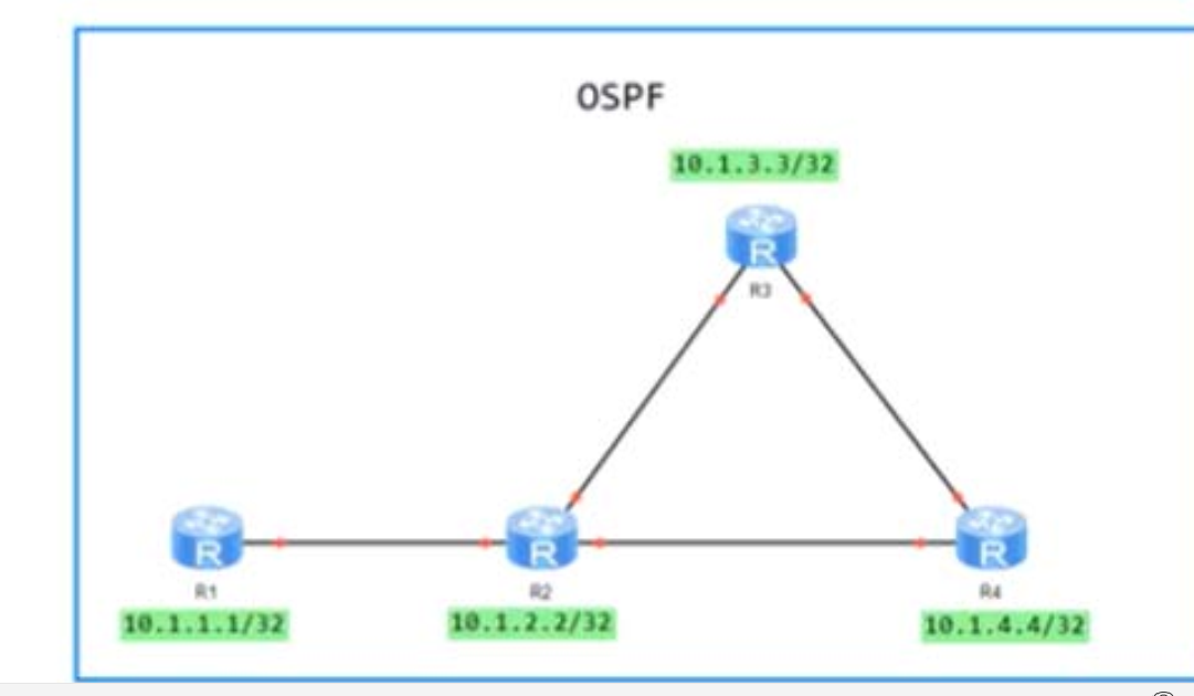 hcie 论述-mpls lsp-CSDN博客