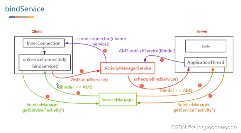 Android进阶-Binder原理讲解_binder reply-CSDN博客