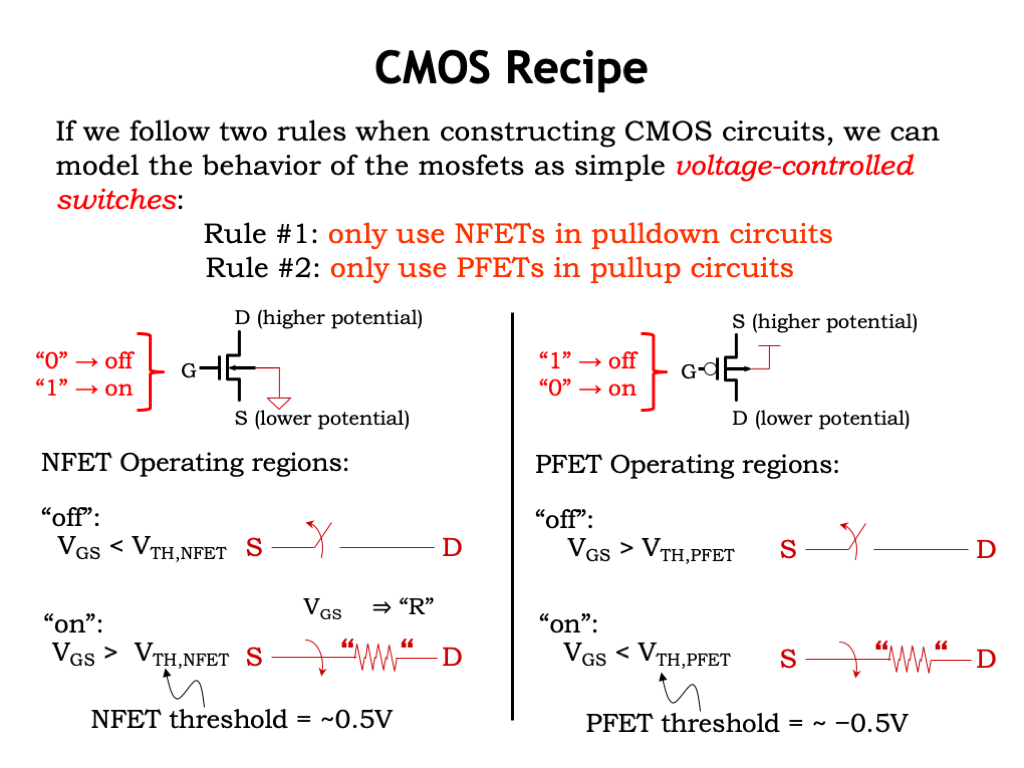 Mit6.004-03-CMOS_为什么mos管id增加的时候,vds不下降-CSDN博客