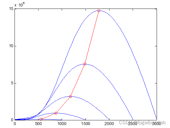 【FPGA,MPPT】基于FPGA的MPPT最大功率跟踪系统verilog开发_最大功率自适应mppt-CSDN博客