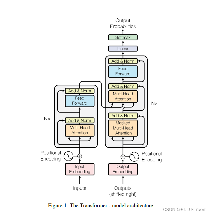 Transformer_qkv softmax-CSDN博客