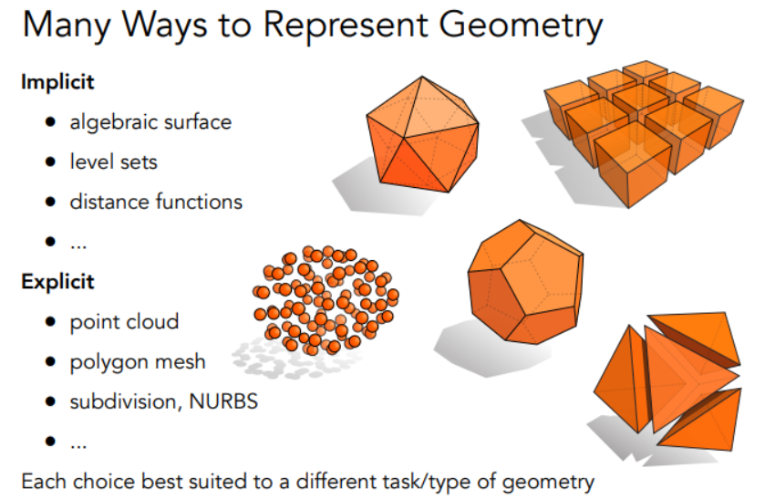 games101学习笔记_Geometry1(几何)_expilict representations of geometry-CSDN博客
