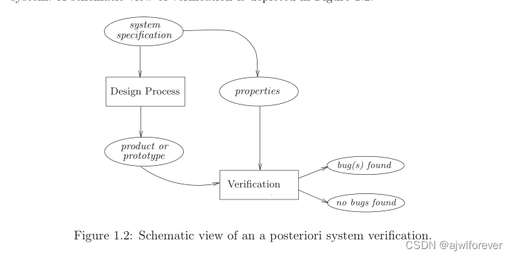 《Principles of Model Checking》Charpter 1 System Verification-CSDN博客