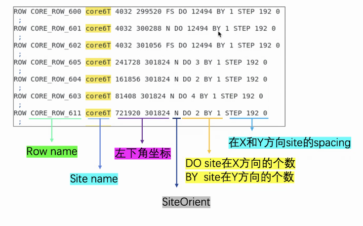 01——LEF初稿2021-09-06下午_library exchange format-CSDN博客