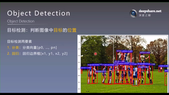 Medical image detection based on Faster RCNN (lung nodule detection ...