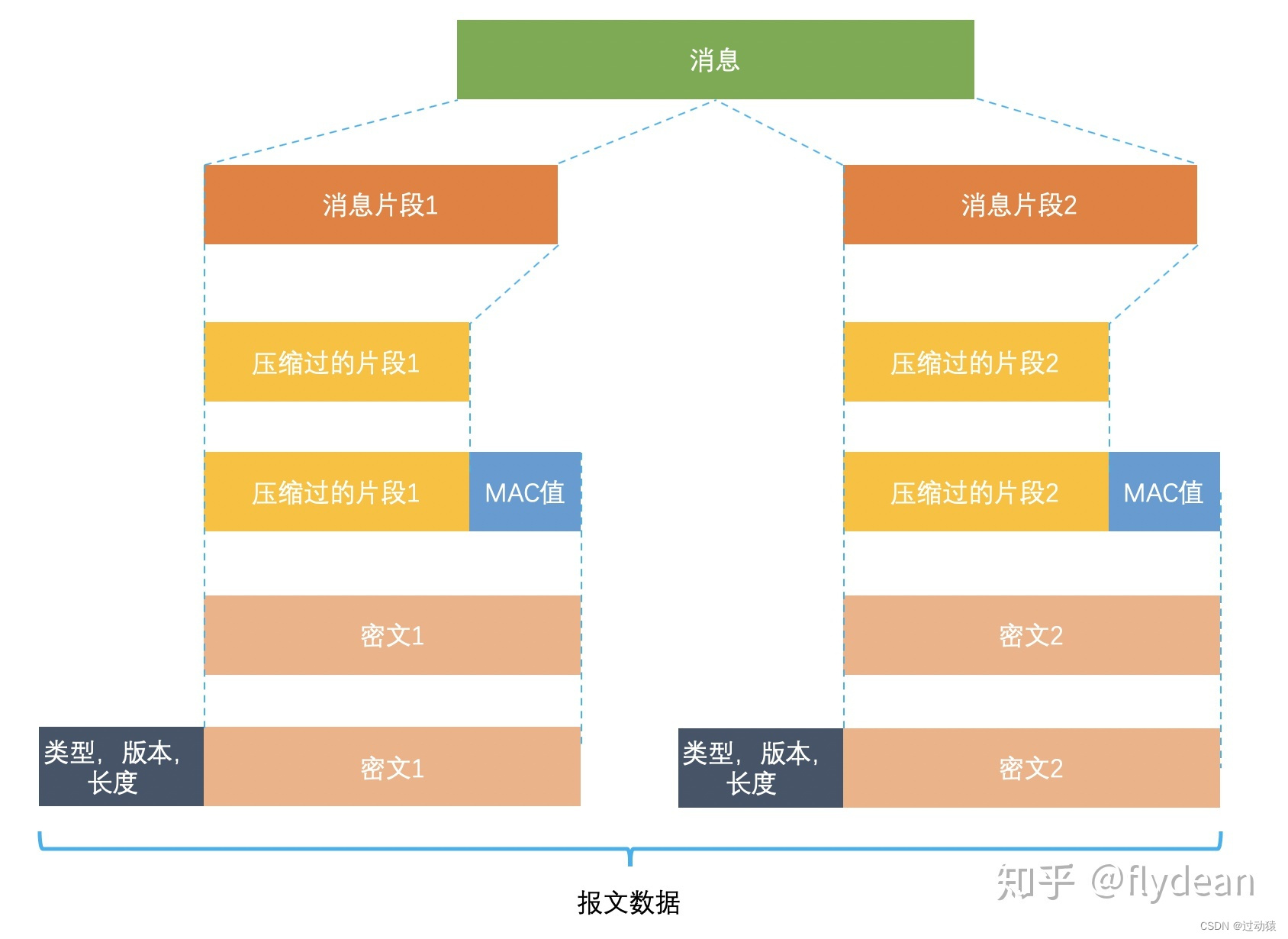 SSL/TLS协议_tls握手协议的主要组成部分-CSDN博客
