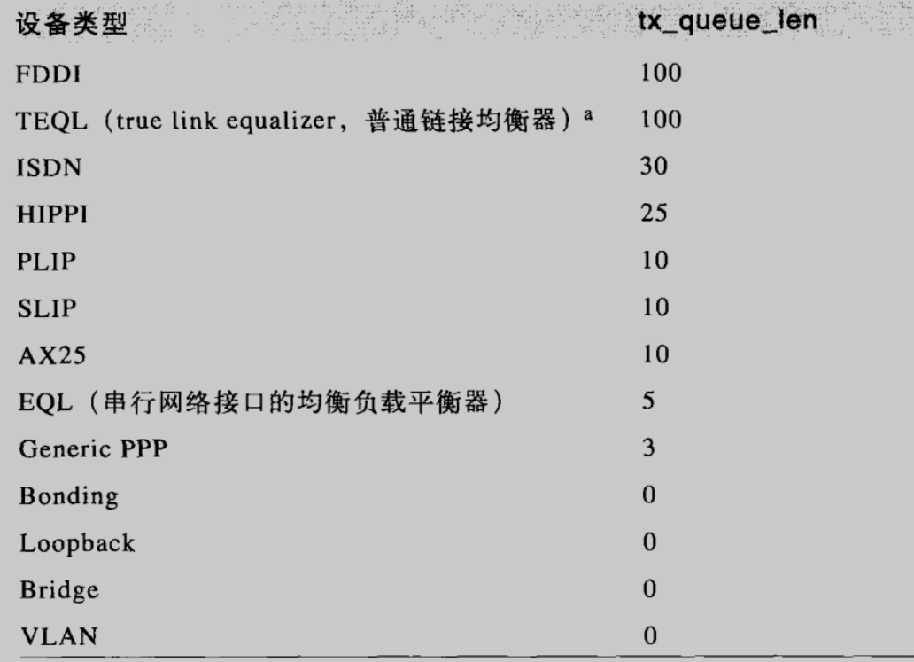 Linux网络技术学习（二）—— net_device数据结构解析_net device结构体包括哪几类主要成员-CSDN博客