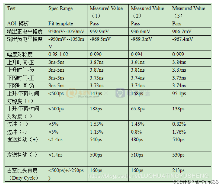 网口电路/Bob Smith电路思考及测试_bobsmith电路-CSDN博客