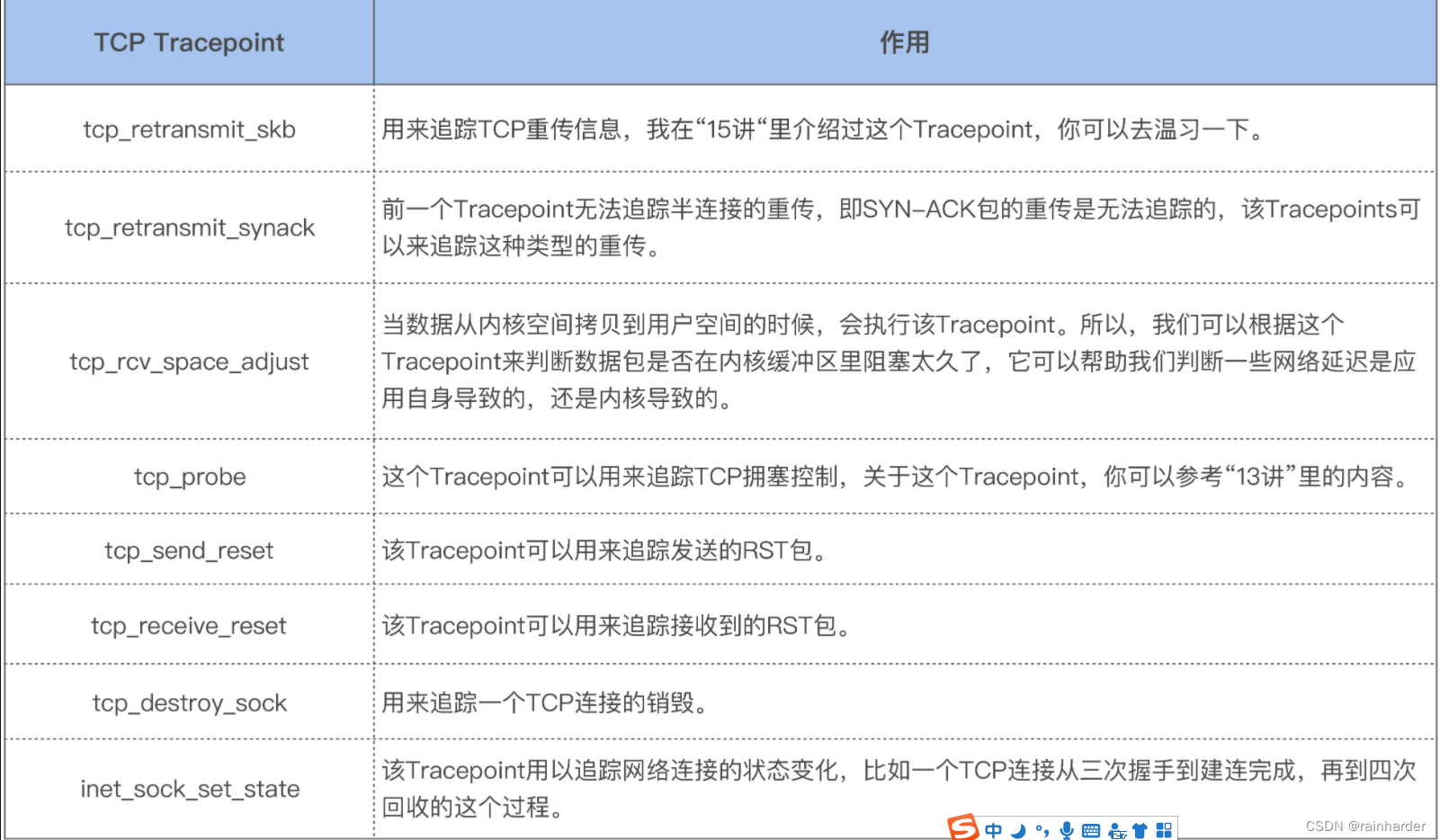 通过tcpdump对Unix Domain Socket 进行抓包解析_如何 zhuaqu unix socket-CSDN博客