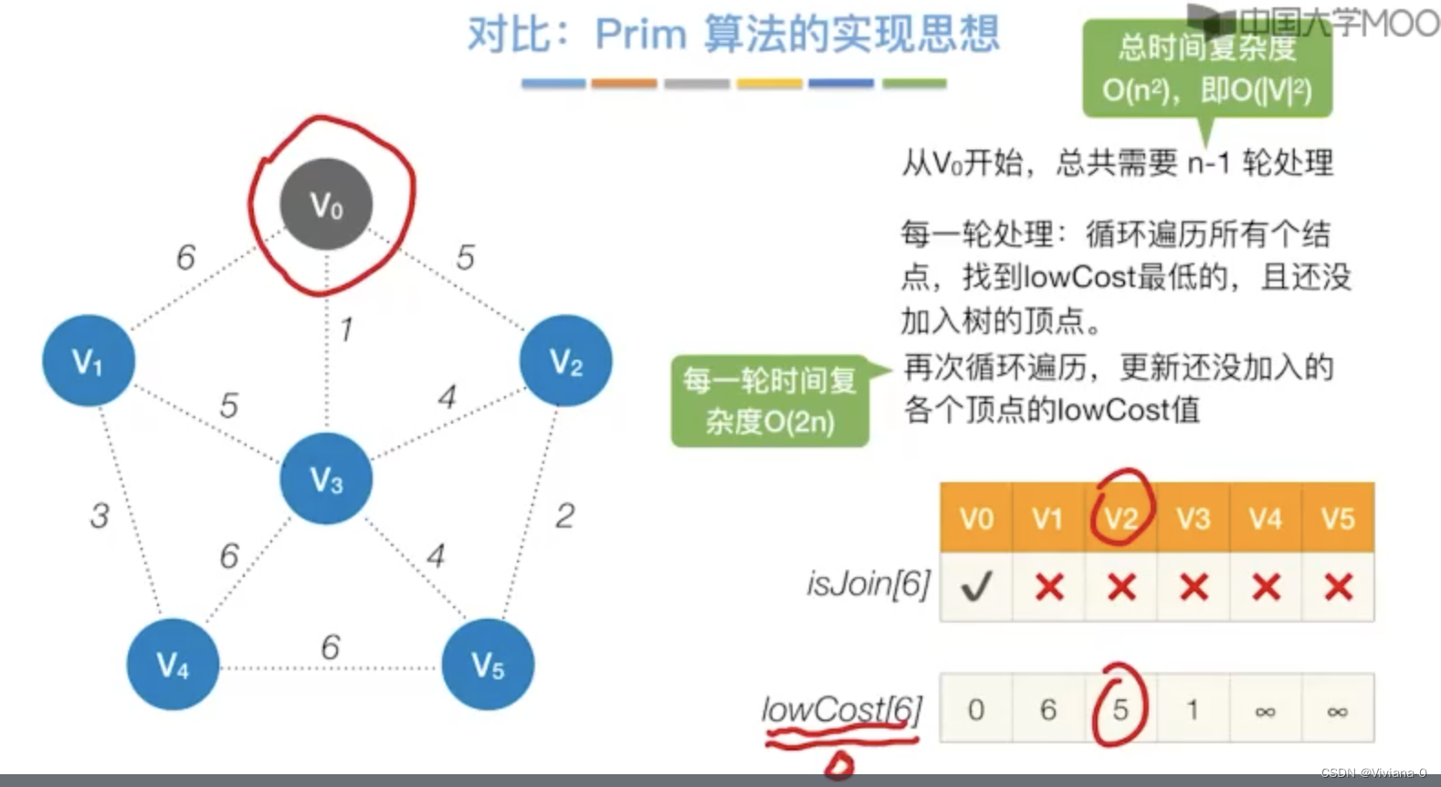 （十八）数据结构 图的应用 最短路径数据结构图的应用 最短路径 Csdn博客