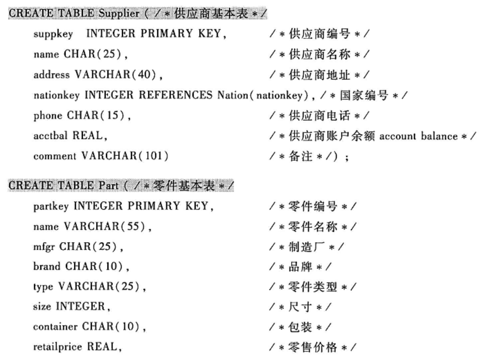 实验一：数据库的基本操作_(1)定义数据库,采用中文字符集创建名为tpch的数据库 (2)定义模式,在数据库tpch中-CSDN博客