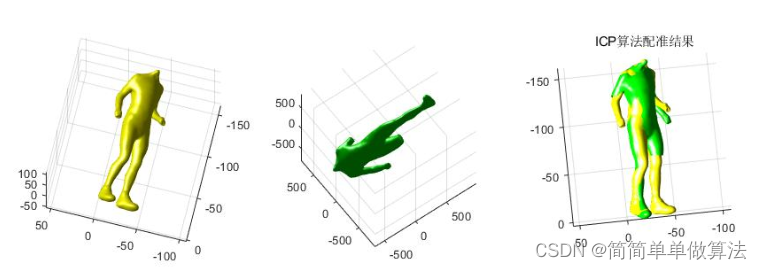 基于自适应ICP算法的三维模型配准matlab仿真-CSDN博客