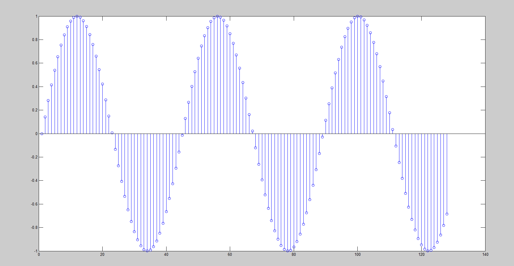 matlab 生成sine音频文件.wav （双声道.wav）--audiowrite_matlab 双通道wav-CSDN博客