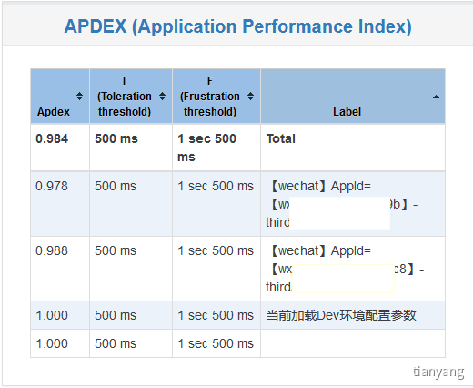 Jmeter生成html报告-CSDN博客