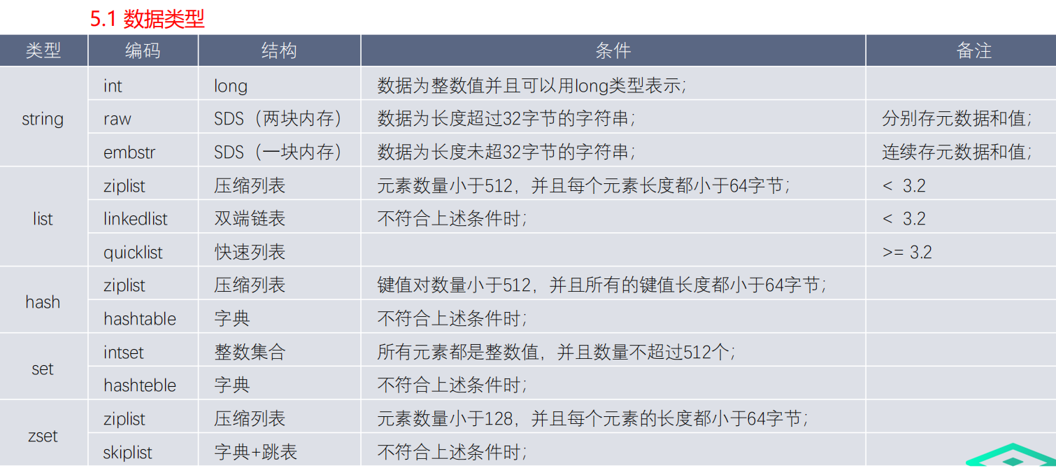 框架和中间件（MyBatis、Redis、RocketMQ）_java组件有哪些 redis mq-CSDN博客
