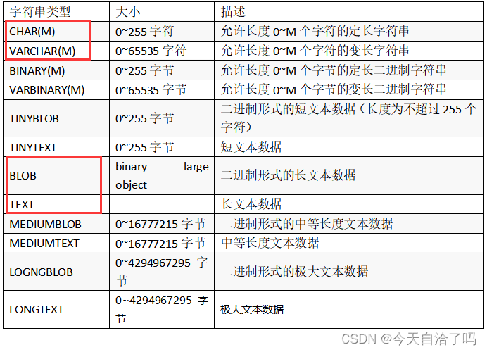 【mysql】数据库表列类型mysql Mwb模型中表结构里每个字段前面的红色方块代表什么 Csdn博客