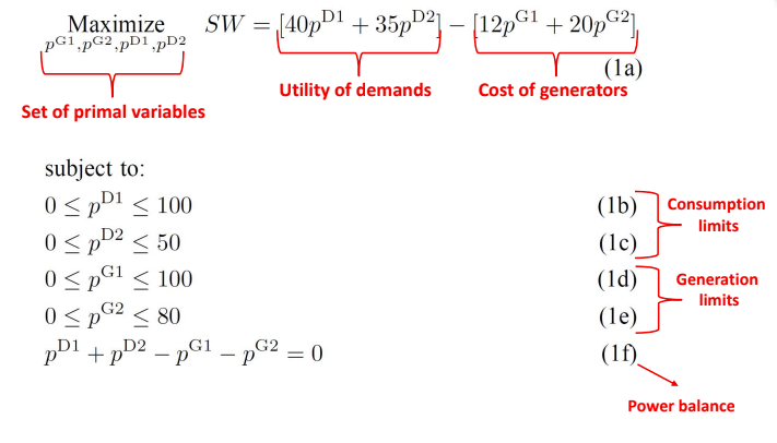 Lecture01：市场出清问题的优化建模_lecture01:市场出清问题的优化建模-CSDN博客