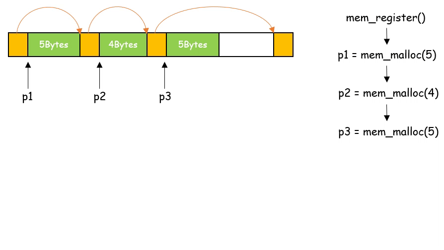自己实现堆的动态分配——my_malloc和my_free_c语言中用动态分配函数malloc和free来管理“堆”,堆分配代码实现-CSDN博客