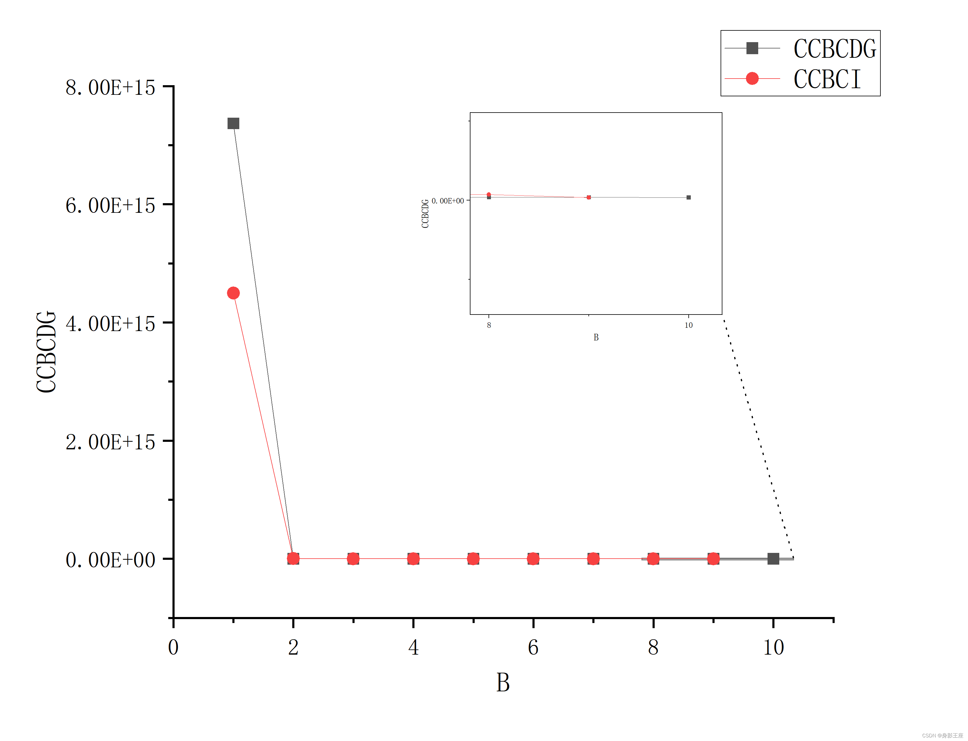 Cooperative Co-evolution with Differential Grouping for Large Scale ...