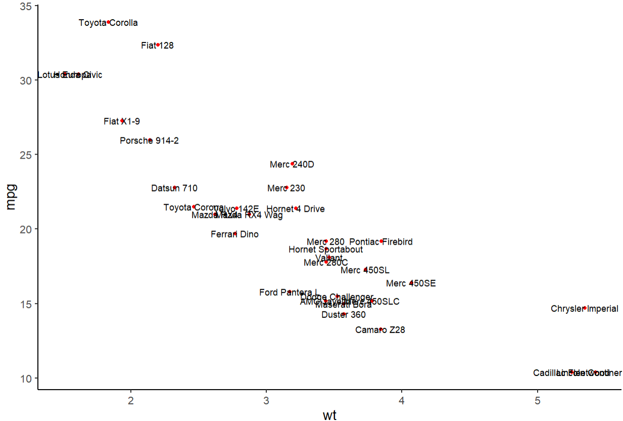 ggplot2的扩展包1:ggrepel_ggrepel包怎么下载-CSDN博客