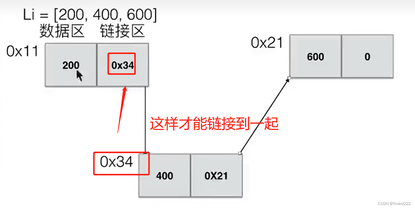 数据结构与算法 黑马课堂黑马python数据结构tmimi222的博客 Csdn博客