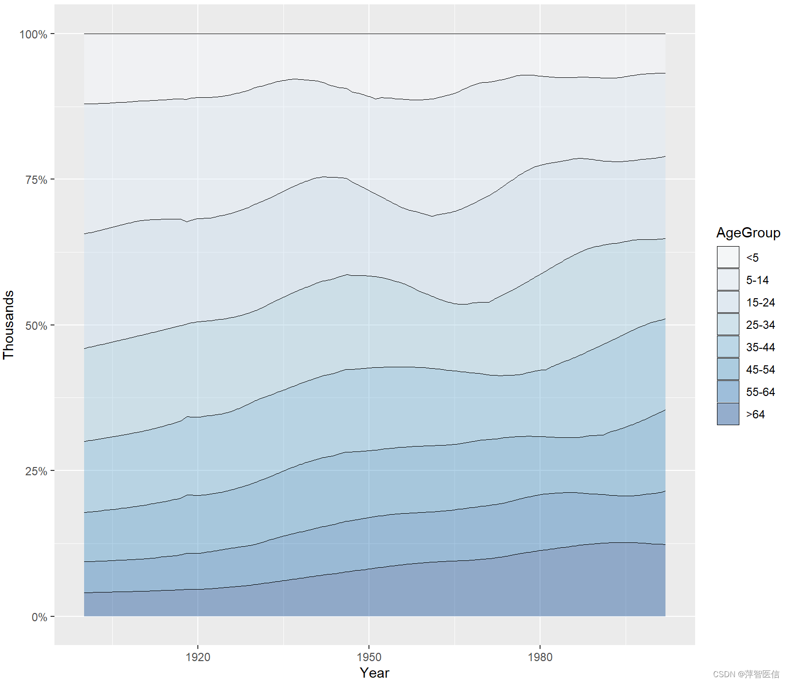 折线图-R语言_r语言折线图-CSDN博客