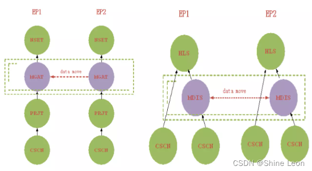 DM MPP集群原理与配置管理-CSDN博客
