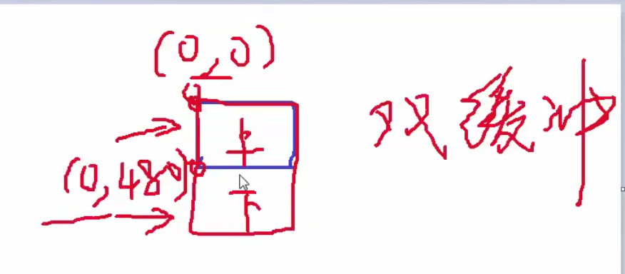 framebuffer驱动详解_frame buffer-CSDN博客
