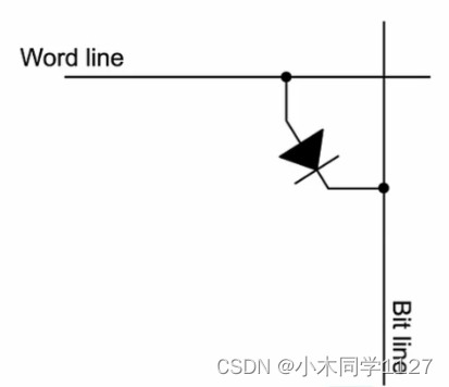 设计类—储存器介绍_1kb的sram晶体管数量-CSDN博客
