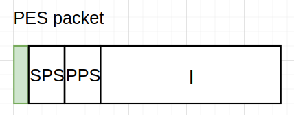 封装格式--TS_es封装ts-CSDN博客