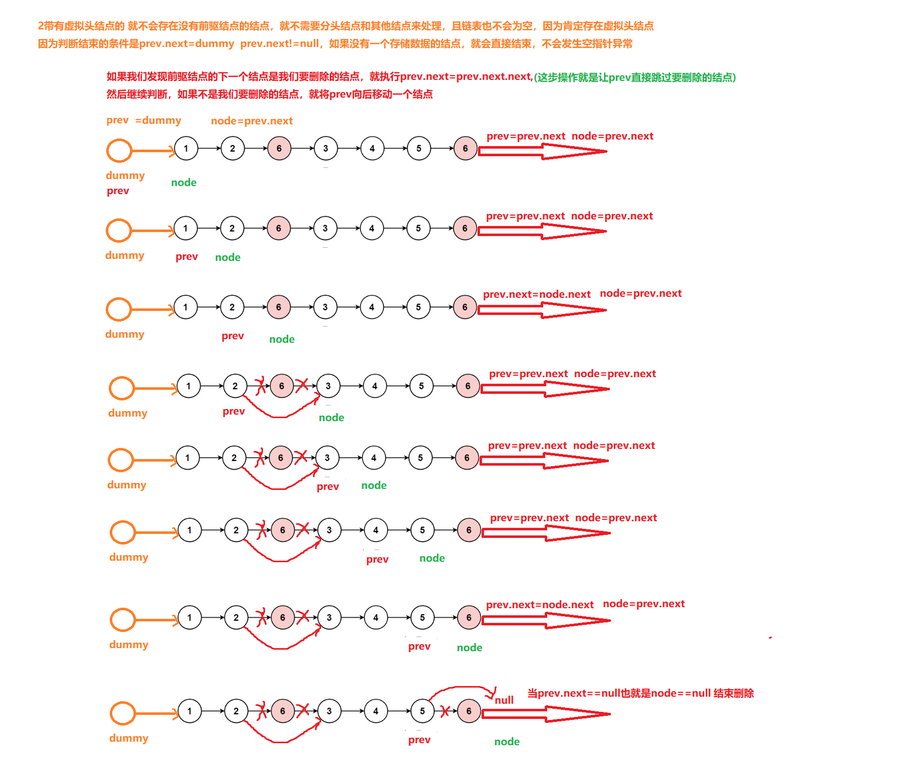 Leetcode刷题 203移除链表元素203 递归移除链表元素 给你一个链表的头节点 Head 和一个整数 Val 请你删除链表 Csdn博客