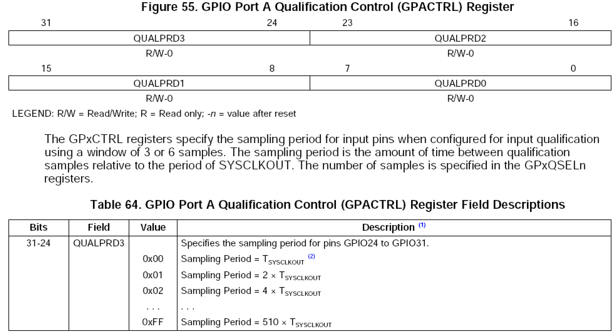 DSP_F28035的GPIO_gpioctrlregs.gpamux2.bit-CSDN博客