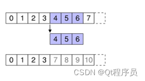 Qt模型视图框架：QAbstractItemModel、QAbstractItemView_qabstractitemview.expandingstate-CSDN博客