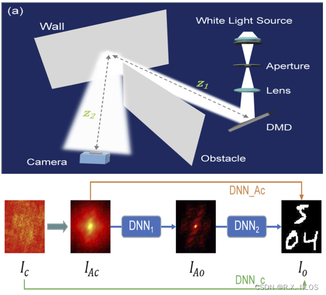 NLOS成像论文 阅读笔记 | NLOS imaging under white-light illumination: a two-step ...