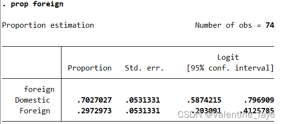 医咖会stata 笔记（自己能看懂版_stata twoway line 显示数值标签-CSDN博客